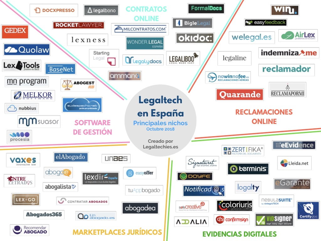 ¿Qué son los mapas legaltech y por qué los despachos profesionales ...